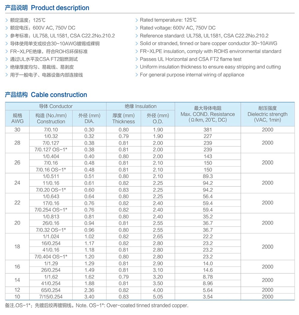 UL3271 低烟无卤交联线 - 苏州戴欧德电子有限公司
