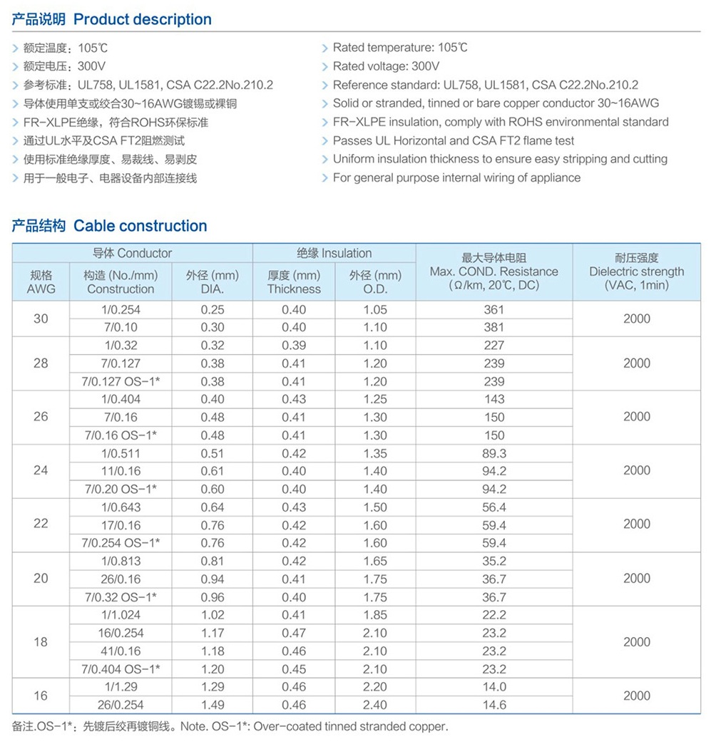 UL3385 低烟无卤交联线 - 苏州戴欧德电子有限公司