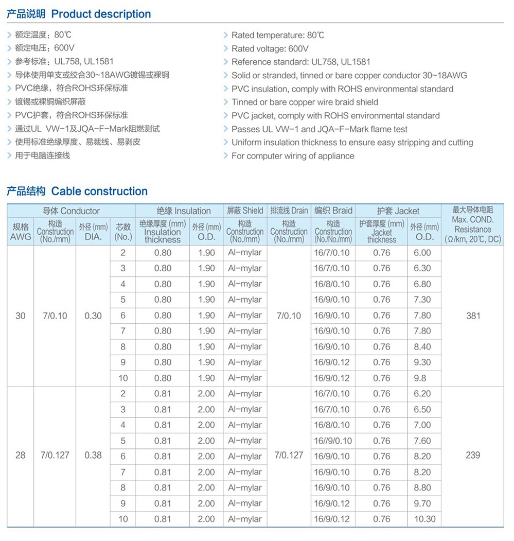 UL2570 多芯屏蔽线 - 苏州戴欧德电子有限公司